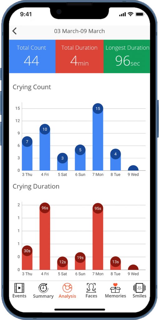 Colic Detection With Invidyo Smart Cry Analysis - INVIDYO BLOG