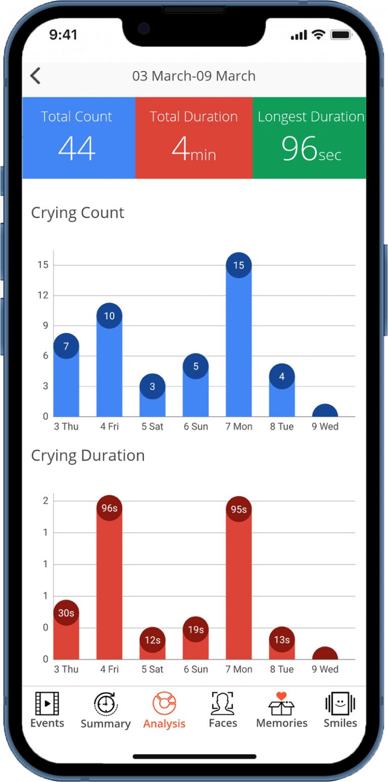 Colic Detection With Invidyo Smart Cry Analysis - INVIDYO BLOG